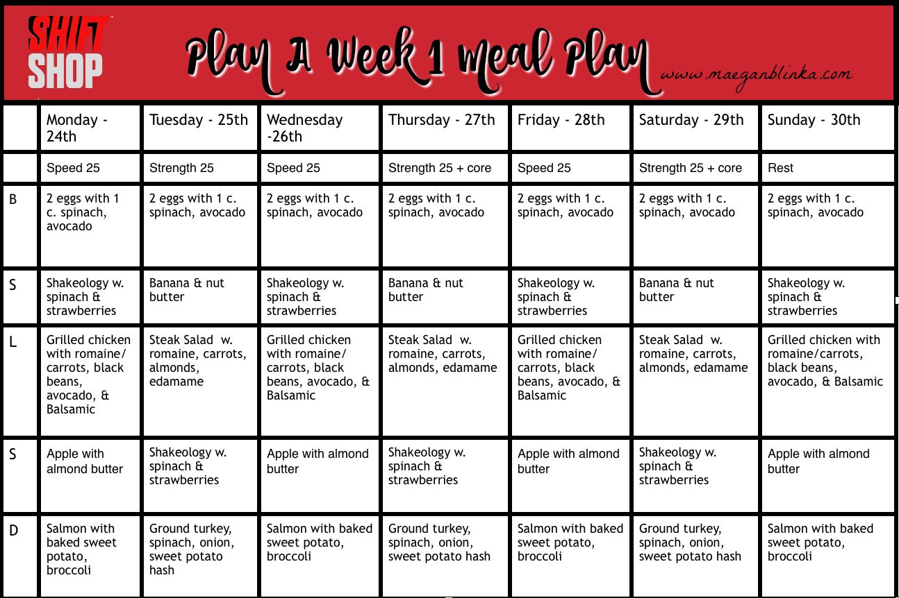 How the Shift Shop Meal Plan works – Maegan Blinka